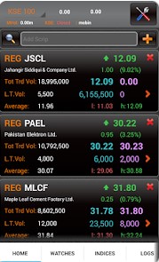 Mobile Trading | Tariq Vohra Securities (Private) Limited